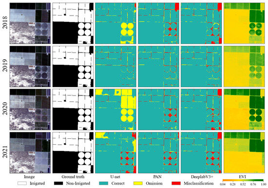 Mapping Irrigated Croplands from Sentinel-2 Images Using Deep Convolutional Neural Networks