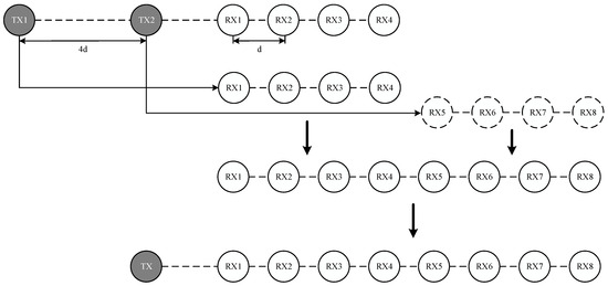 DOA Estimation of Multiple Coherent Targets Using Weight Vector Orthogonal Decomposition in TDM ...