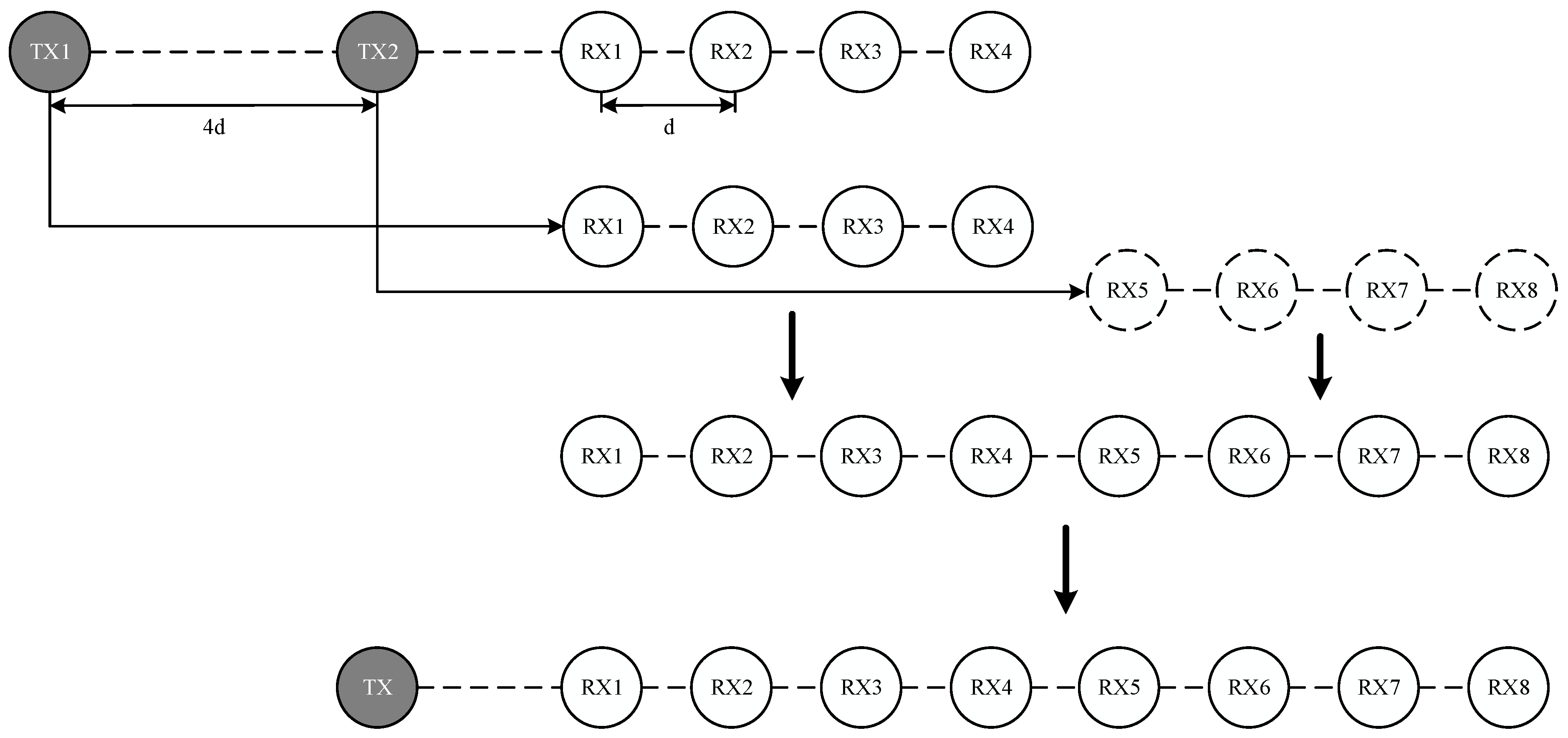 DOA Estimation of Multiple Coherent Targets Using Weight Vector Orthogonal Decomposition in TDM ...