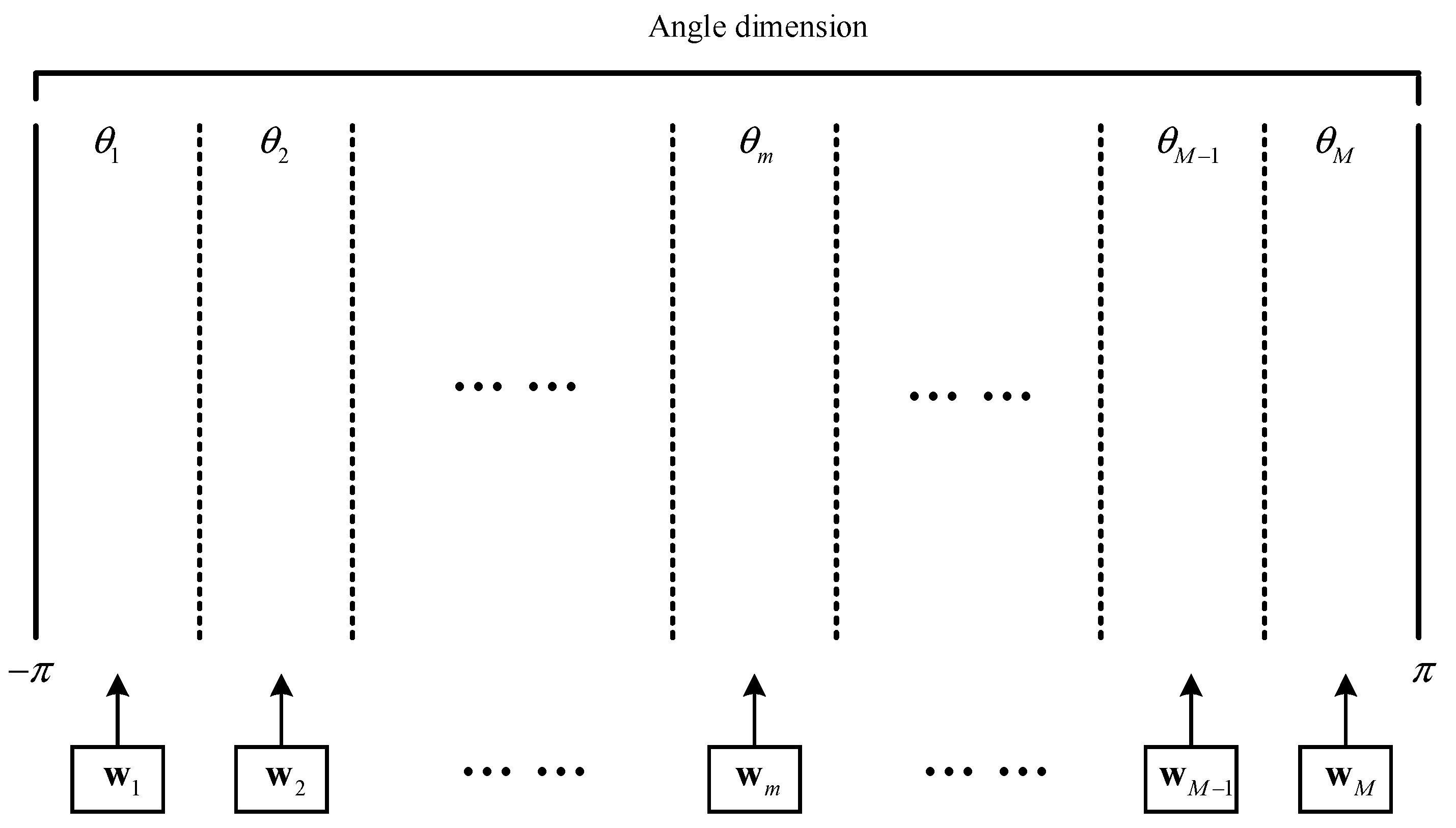 DOA Estimation of Multiple Coherent Targets Using Weight Vector Orthogonal Decomposition in TDM ...