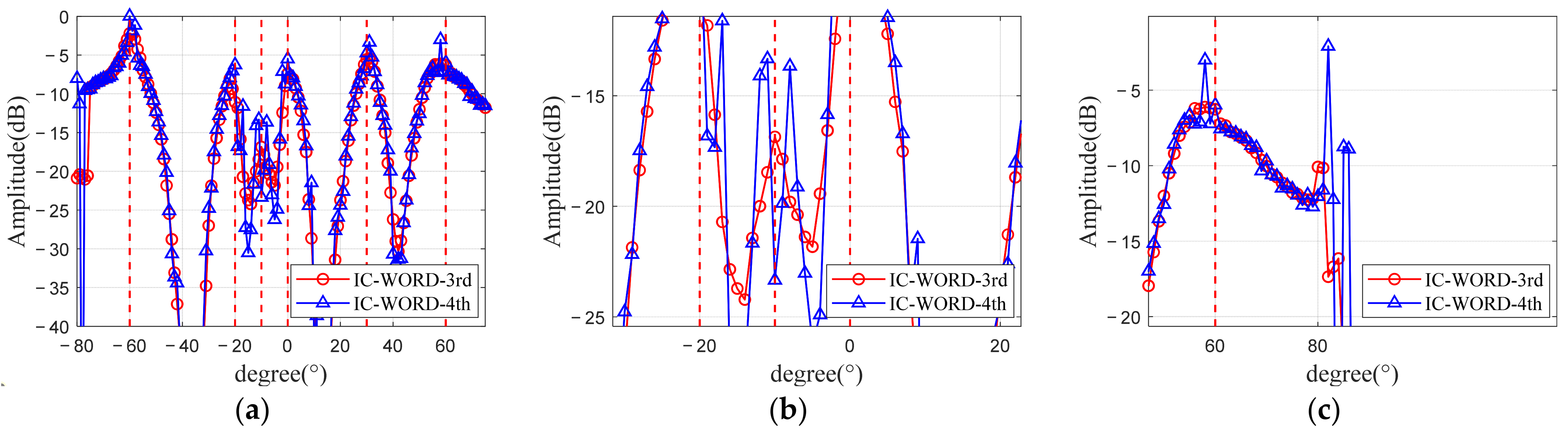 DOA Estimation of Multiple Coherent Targets Using Weight Vector Orthogonal Decomposition in TDM ...