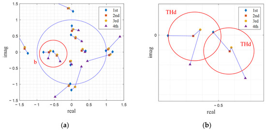 DOA Estimation of Multiple Coherent Targets Using Weight Vector Orthogonal Decomposition in TDM ...