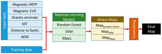A Spatial Data-Driven Approach for Mineral Prospectivity Mapping