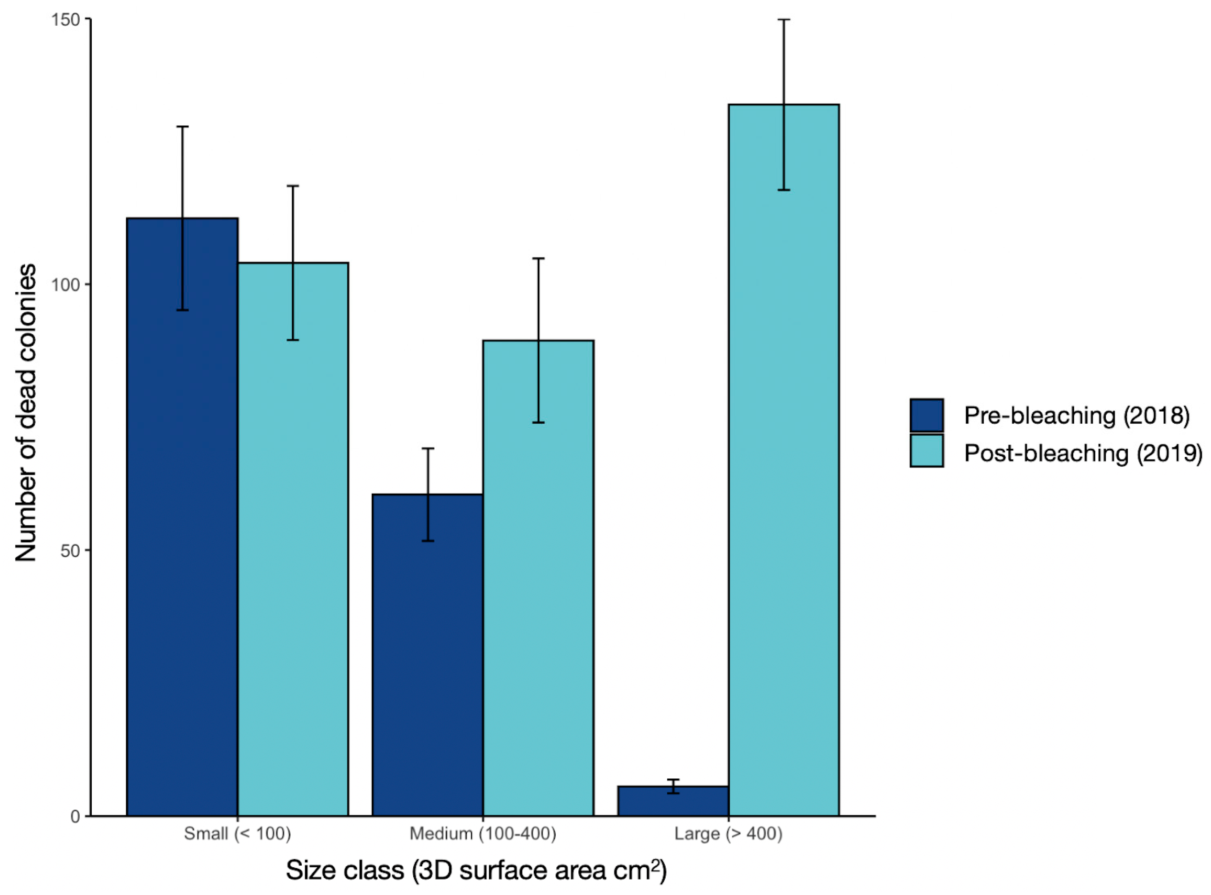Quantifying the Loss of Coral from a Bleaching Event Using Underwater ...