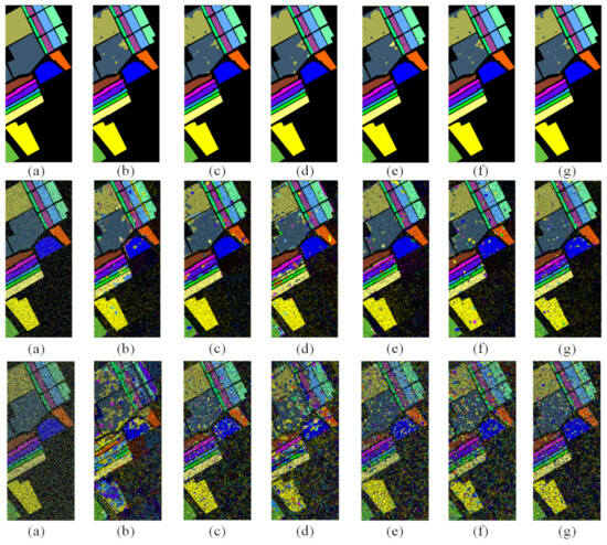 Random Shuffling Data for Hyperspectral Image Classification with Siamese and Knowledge ...