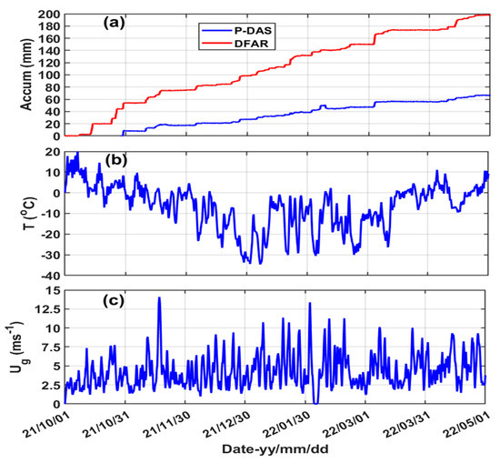 Solid Precipitation and Visibility Measurements at the Centre for ...