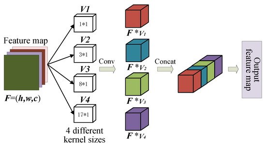 Remote Sensing | Free Full-Text | A Cascade Network for Pattern ...