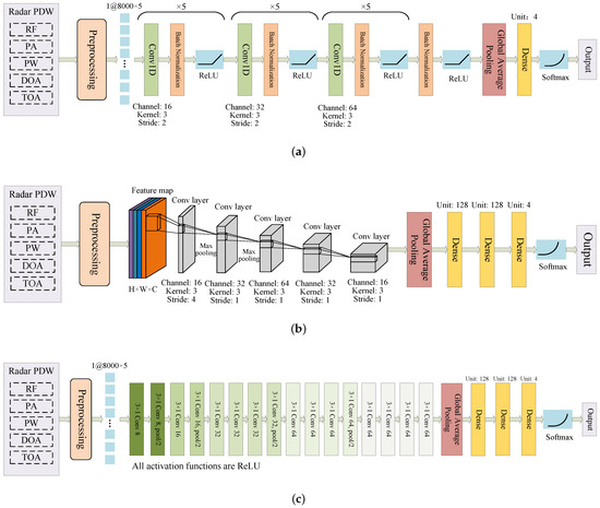Remote Sensing | Free Full-Text | A Cascade Network for Pattern ...