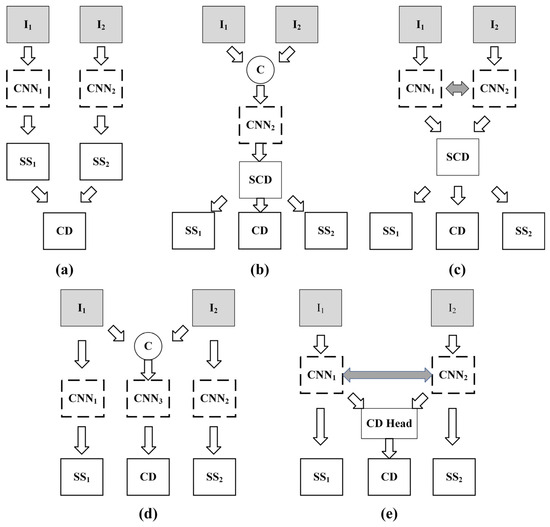 Remote Sensing | Free Full-Text | Spatial-Temporal Semantic Perception Network for Remote ...