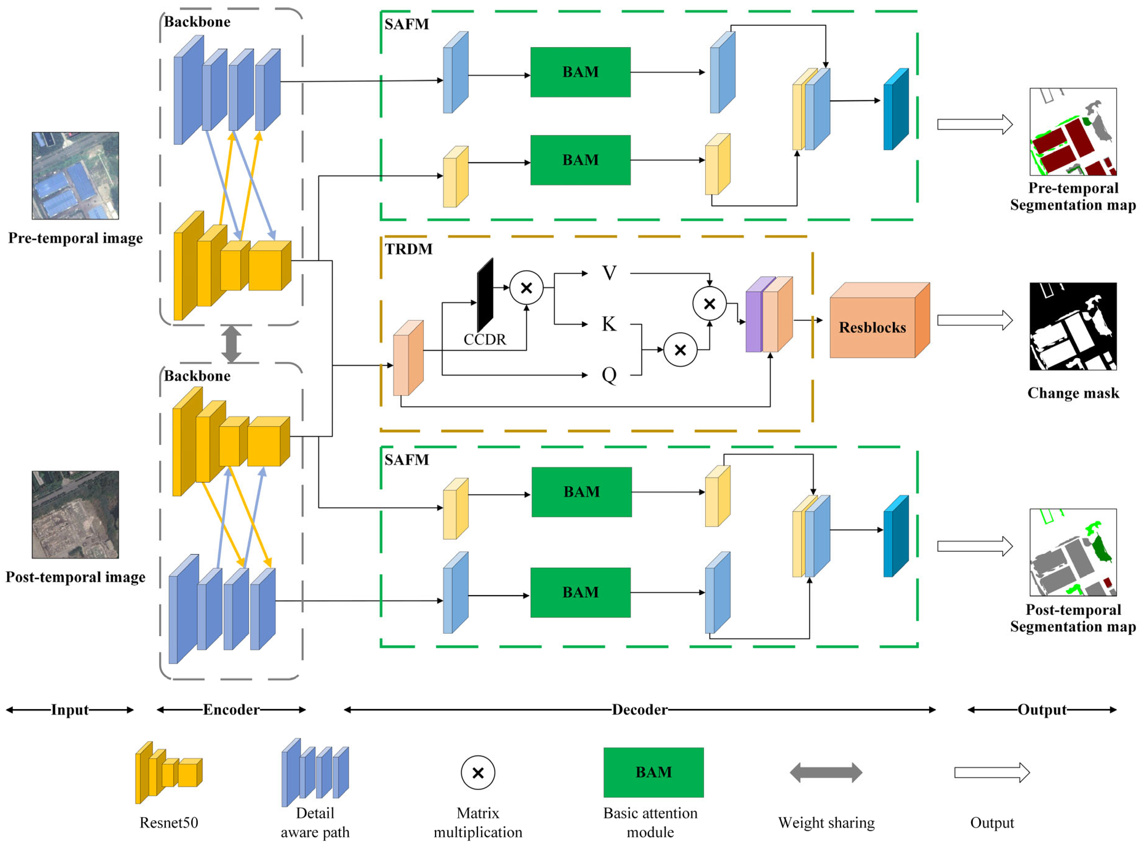 Remote Sensing | Free Full-Text | Spatial-Temporal Semantic Perception Network for Remote ...