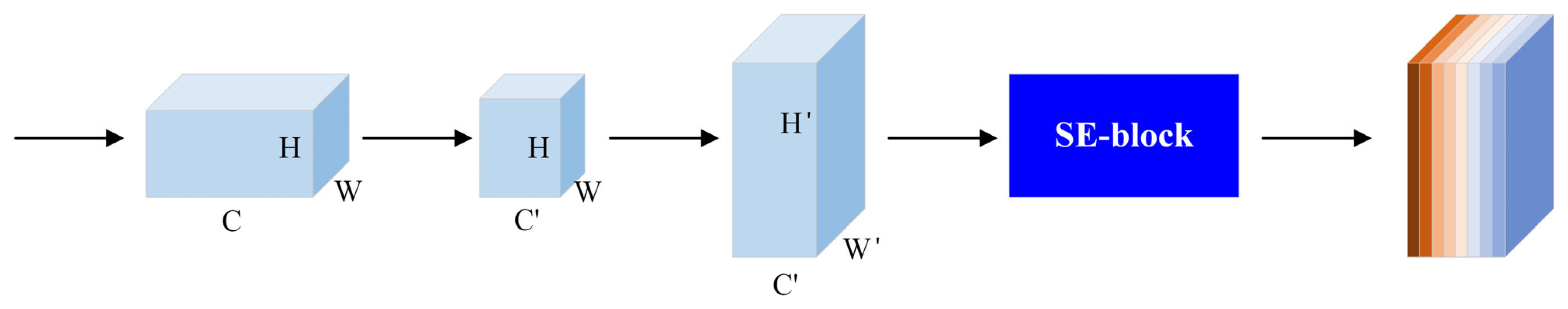 Remote Sensing | Free Full-Text | Spatial-Temporal Semantic Perception Network for Remote ...