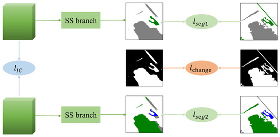 Remote Sensing Free Full Text Spatial Temporal Semantic Perception Network For Remote