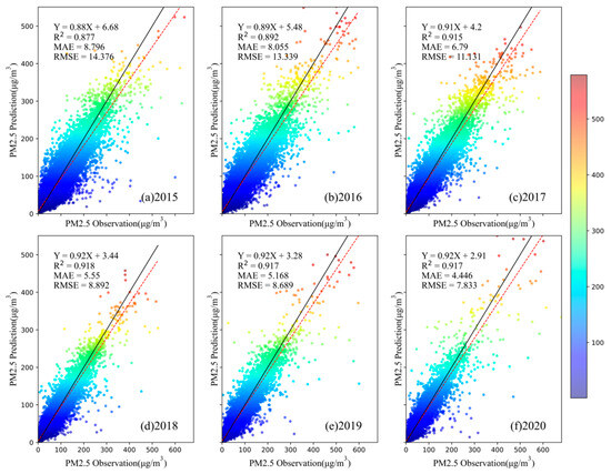 Remote Sensing | Free Full-Text | Spatiotemporal Weighted for Improving the Satellite-Based High ...