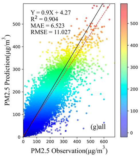 Remote Sensing | Free Full-Text | Spatiotemporal Weighted for Improving the Satellite-Based High ...