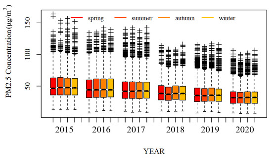 Remote Sensing | Free Full-Text | Spatiotemporal Weighted for Improving the Satellite-Based High ...