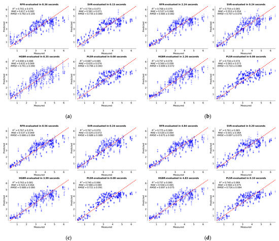 Remote Sensing | Free Full-Text | Potato Leaf Area Index Estimation Using Multi-Sensor Unmanned ...