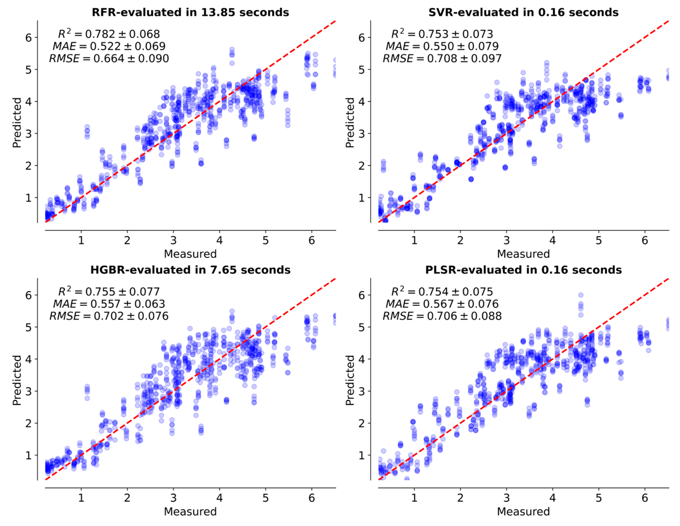 Remote Sensing Free Full Text Potato Leaf Area Index Estimation Using Multi Sensor Unmanned