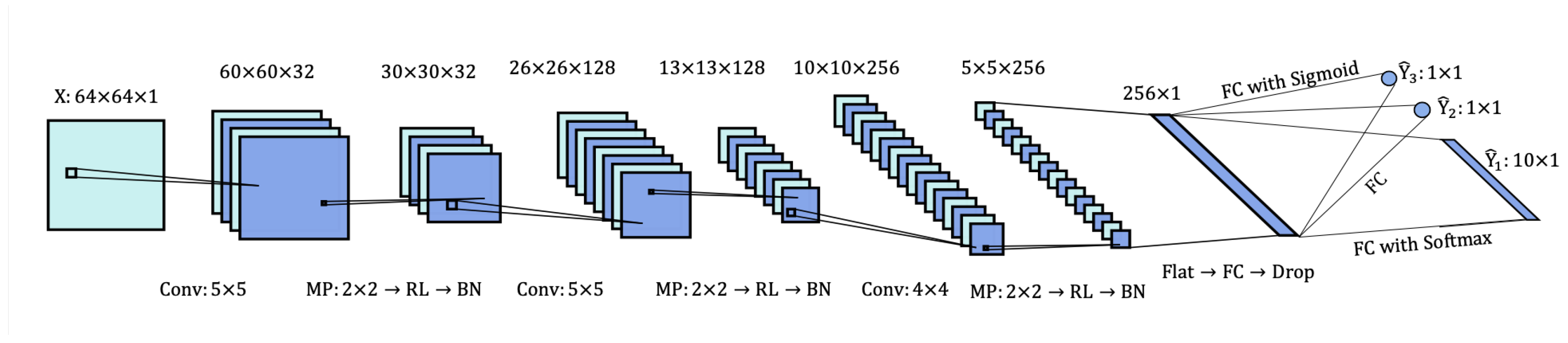 Sparse Signal Models for Data Augmentation in Deep Learning ATR