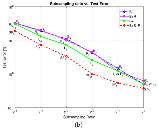 Remote Sensing | Free Full-Text | Sparse Signal Models for Data Augmentation in Deep Learning ATR