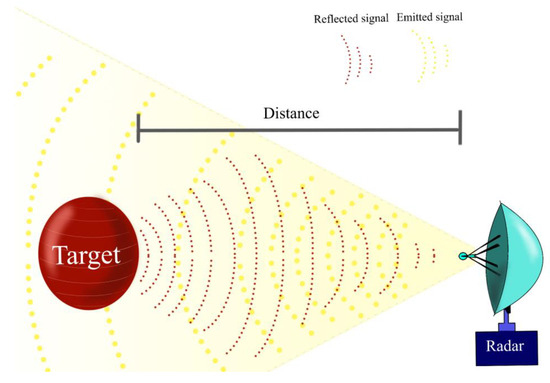 A Review of Practical AI for Remote Sensing in Earth Sciences