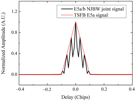 Improving the Pulse-Limited Footprint Resolution of GNSS-R Based on the ...