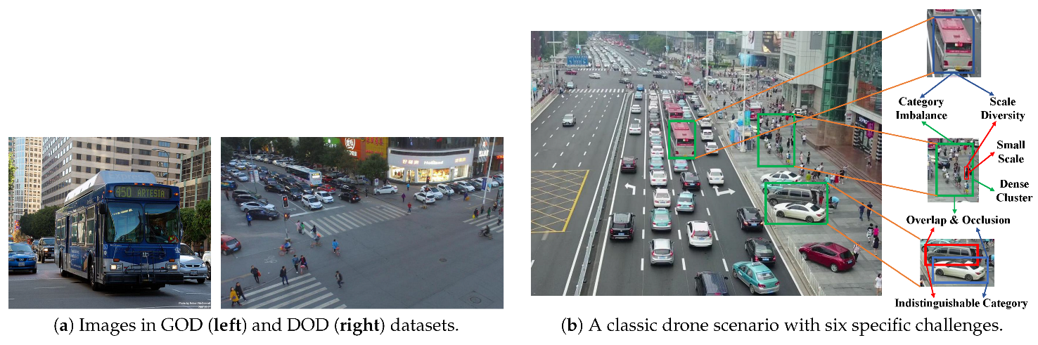 An Efficient Detection Framework for Aerial Imagery Based on Uniform Slicing Window