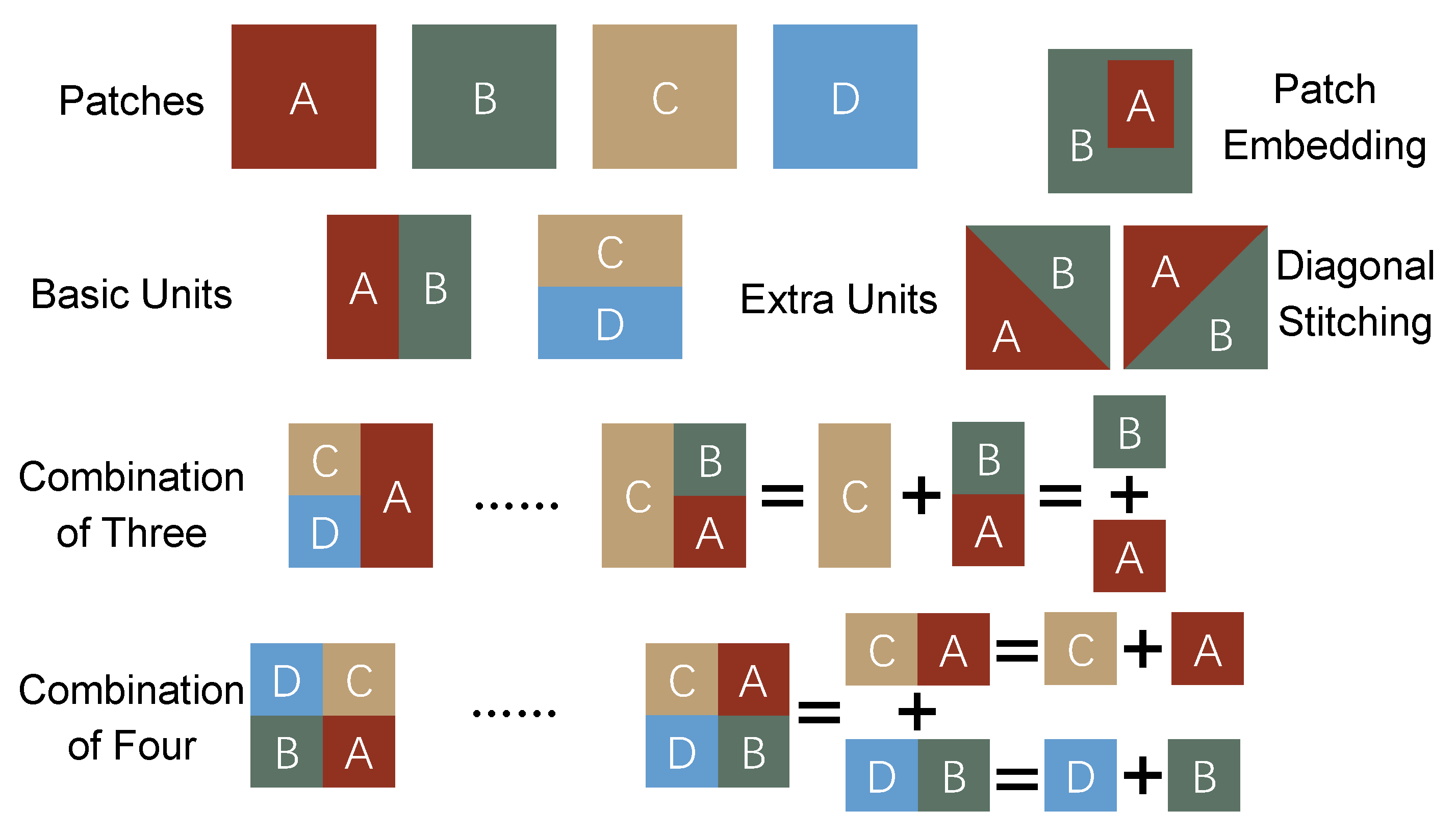 An Efficient Detection Framework for Aerial Imagery Based on Uniform Slicing Window