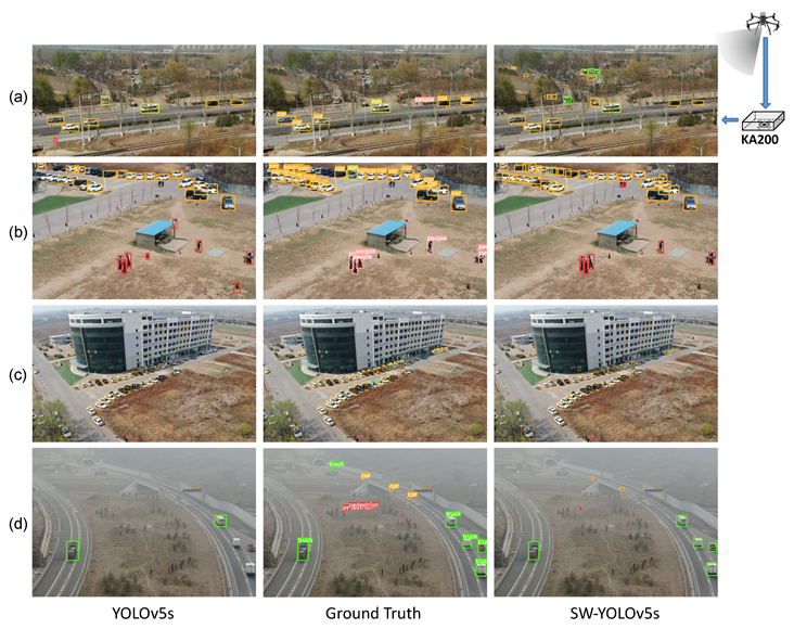 An Efficient Detection Framework for Aerial Imagery Based on Uniform Slicing Window