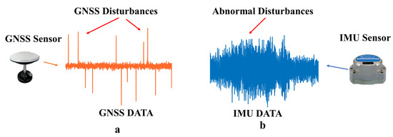 A Robust Adaptive Extended Kalman Filter Based on an Improved ...