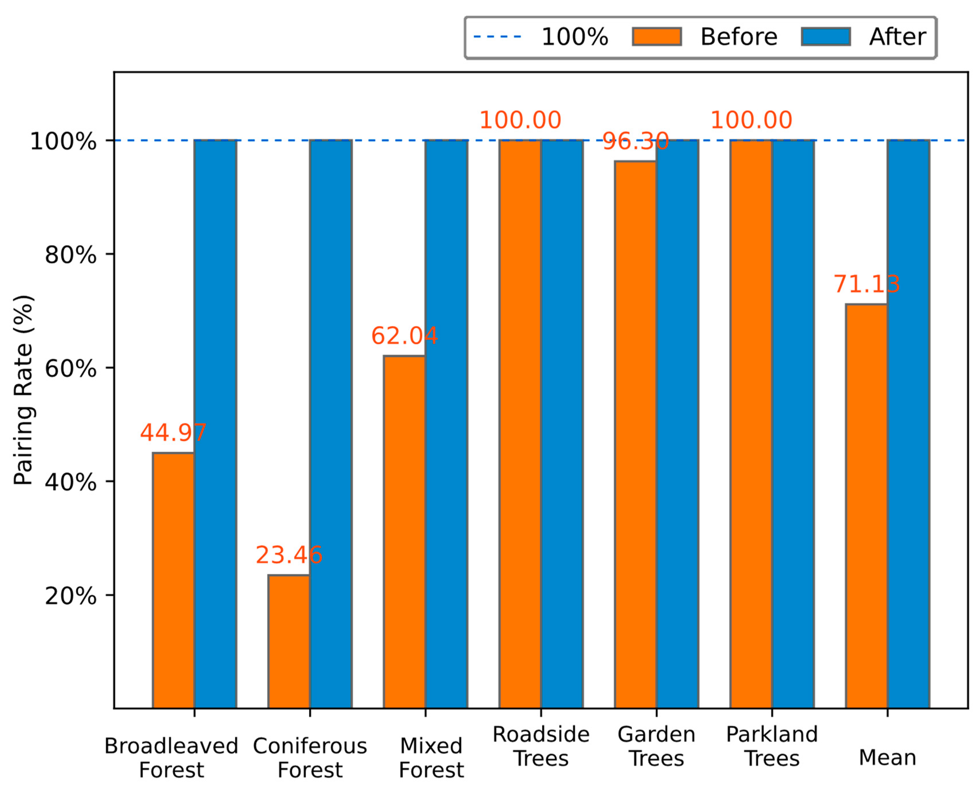 A Novel Approach to Match Individual Trees between Aerial Photographs ...