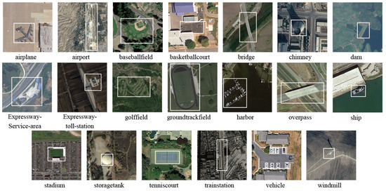 Detector Consistency Research on Remote Sensing Object Detection