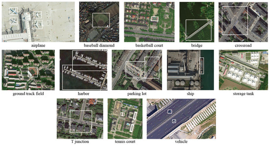 Detector Consistency Research on Remote Sensing Object Detection