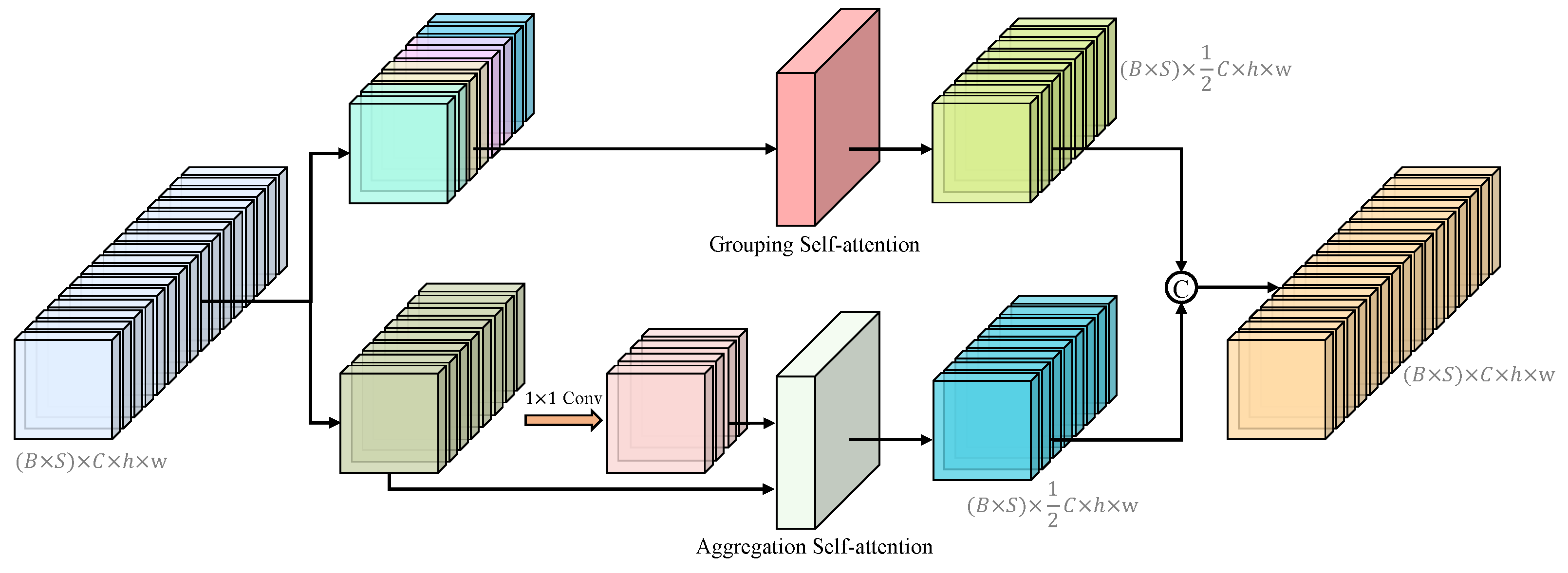 Remote Sensing | Free Full-Text | HyFormer: Hybrid Grouping-Aggregation ...