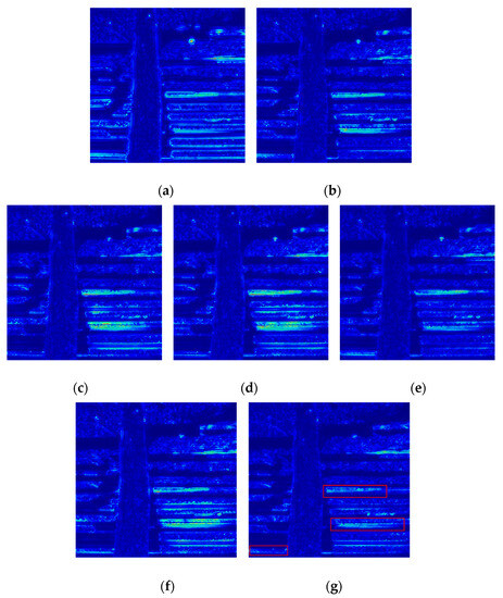 Remote Sensing | Free Full-Text | HyFormer: Hybrid Grouping-Aggregation ...