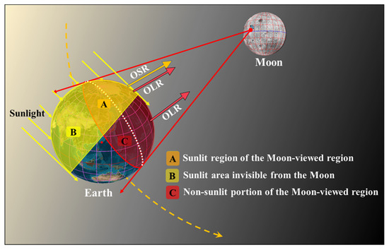 The Uncertainty Analysis of the Entrance Pupil Irradiance for a Moon ...