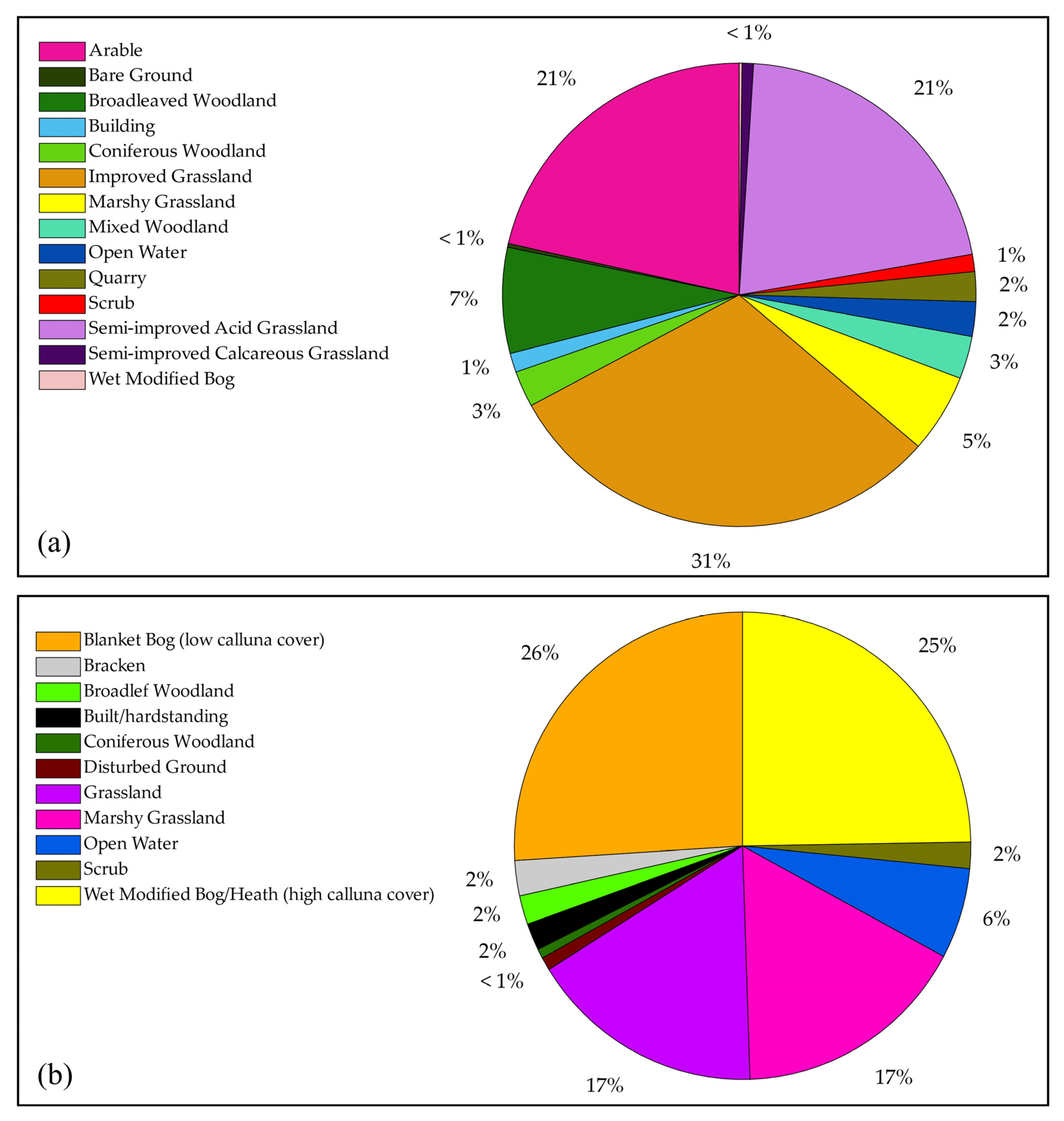 Three Dimensional Mapping Of Habitats Using Remote Sensing Data And Machine Learning Algorithms