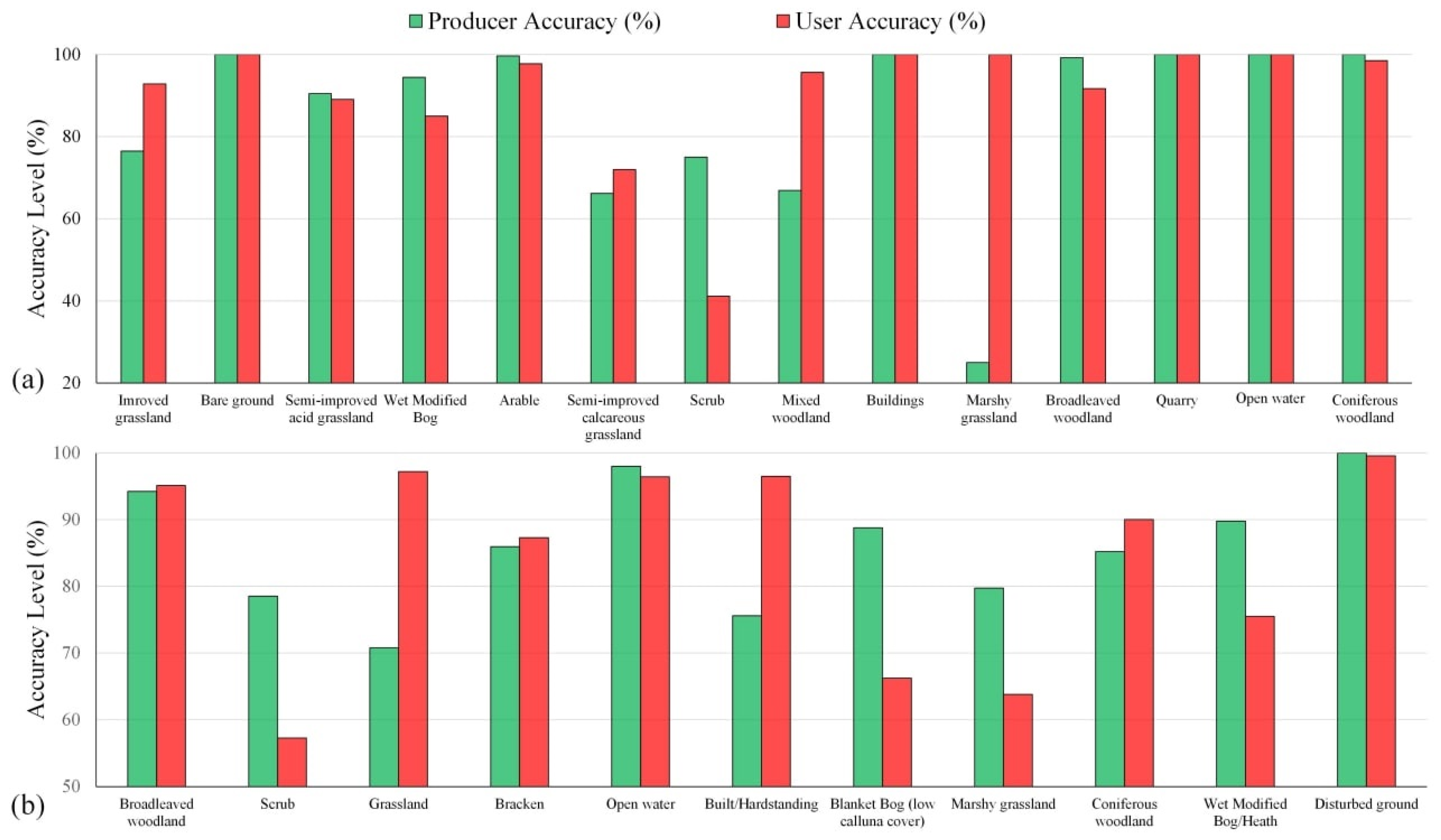 Three Dimensional Mapping Of Habitats Using Remote Sensing Data And Machine Learning Algorithms