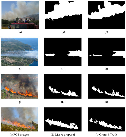 Fire and Smoke Segmentation Using Active Learning Methods