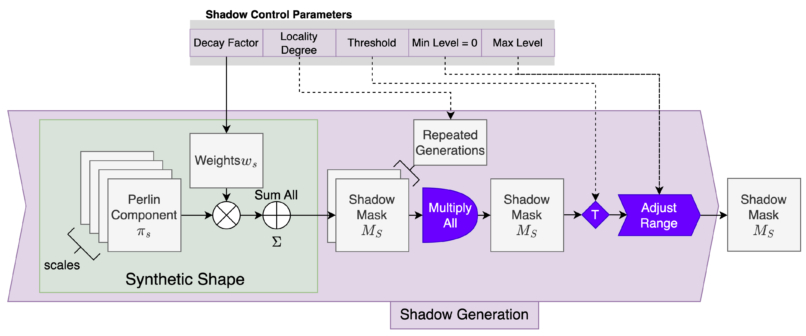 Remote Sensing | Free Full-Text | SatelliteCloudGenerator: Controllable ...