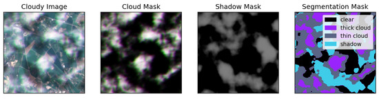 SatelliteCloudGenerator: Controllable Cloud and Shadow Synthesis for ...