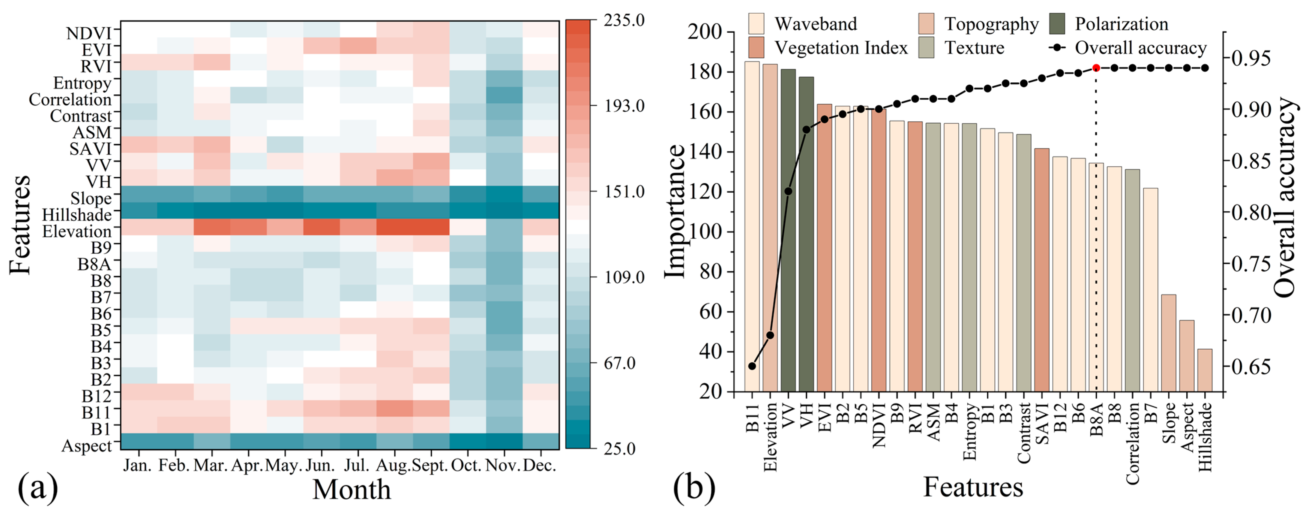 Remote Sensing | Free Full-Text | Optimized Extraction Method of Fruit ...