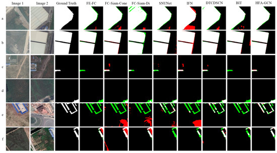 Hierarchical Feature Association and Global Correction Network for Change Detection