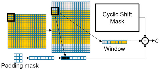 Imitation Learning through Image Augmentation Using Enhanced Swin ...