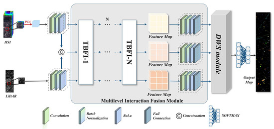 Remote Sensing | Free Full-Text | Feature-Decision Level Collaborative Fusion Network for ...