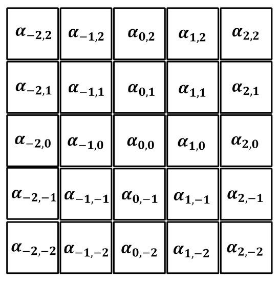 Infrared Dim Star Background Suppression Method Based on Recursive ...