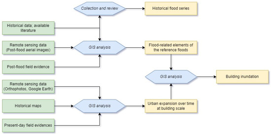 Remote Sensing | Free Full-Text | Integrated Approach for the Study of ...