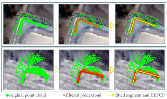 An Algorithm for Building Exterior Facade Corner Point Extraction Based ...