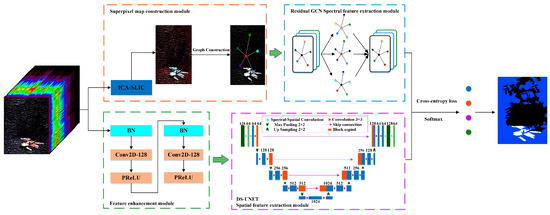 Remote Sensing | Free Full-Text | Hyperspectral Marine Oil Spill Monitoring Using a Dual-Branch ...