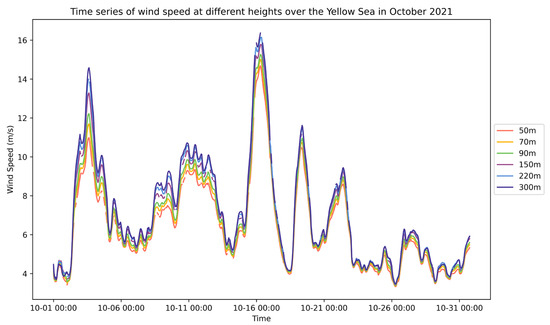 Evaluation of HY-2C and CFOSAT Satellite Retrieval Offshore Wind Energy ...