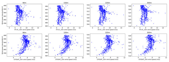 Evaluation of HY-2C and CFOSAT Satellite Retrieval Offshore Wind Energy ...